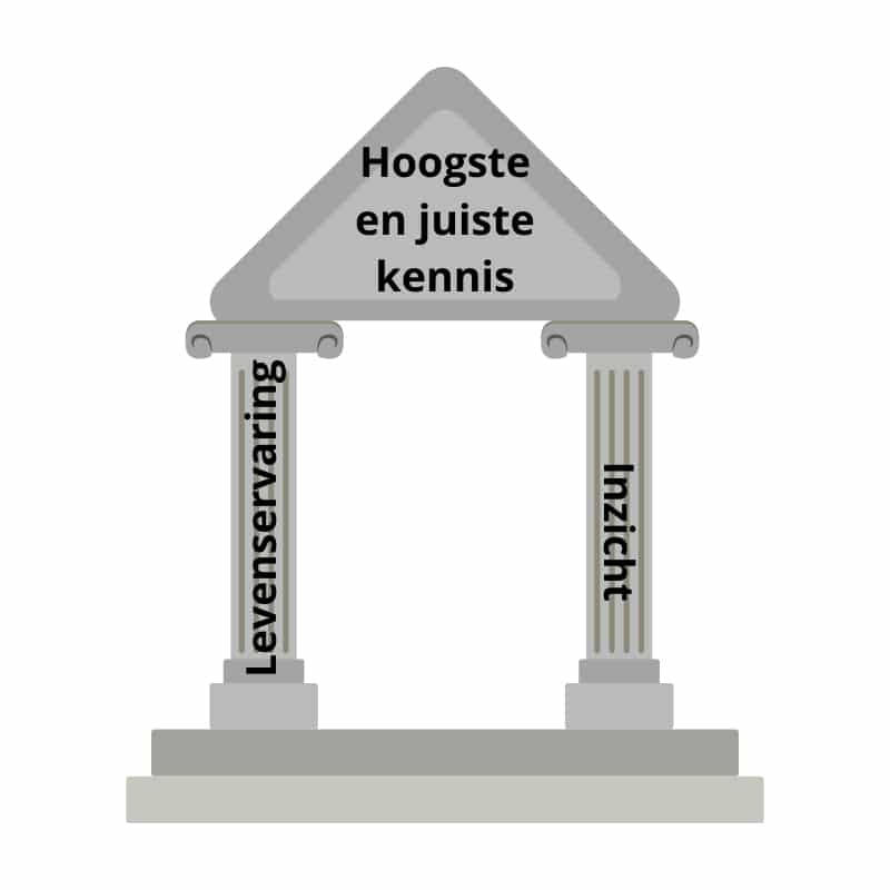 Wijsheid en de kracht van het verhaal - Geloofswoorden